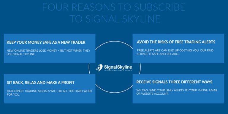 Team Work And Trading With Signals | Signal Skyline