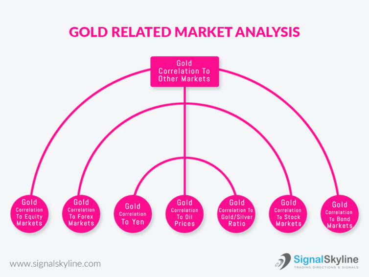 Over Trading | Signal Skyline
