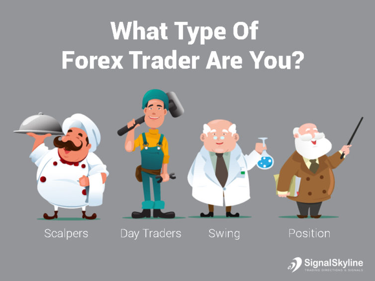 A Comprehensive Guide to Technical Trading | Signal Skyline