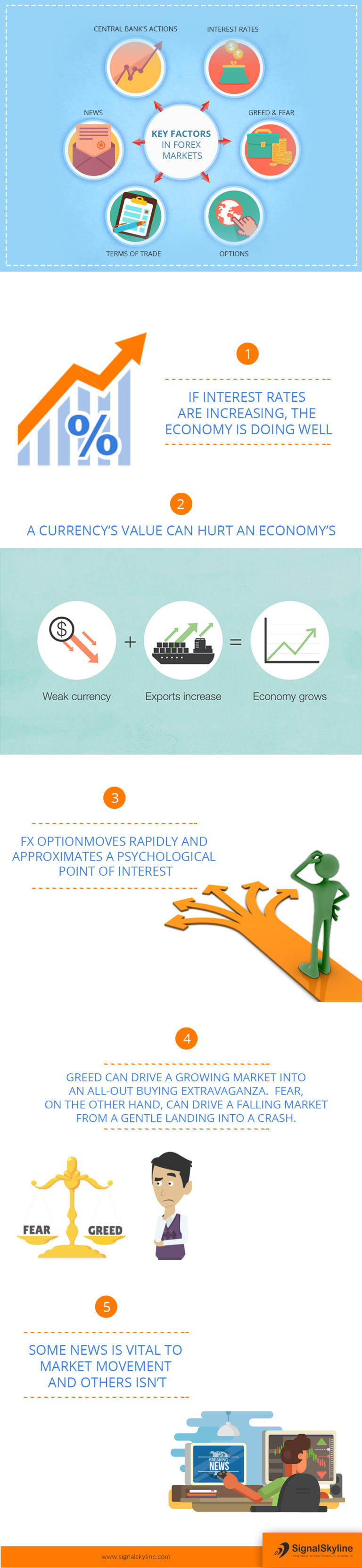 What are the Key Factors in Forex Markets? | Signal Skyline