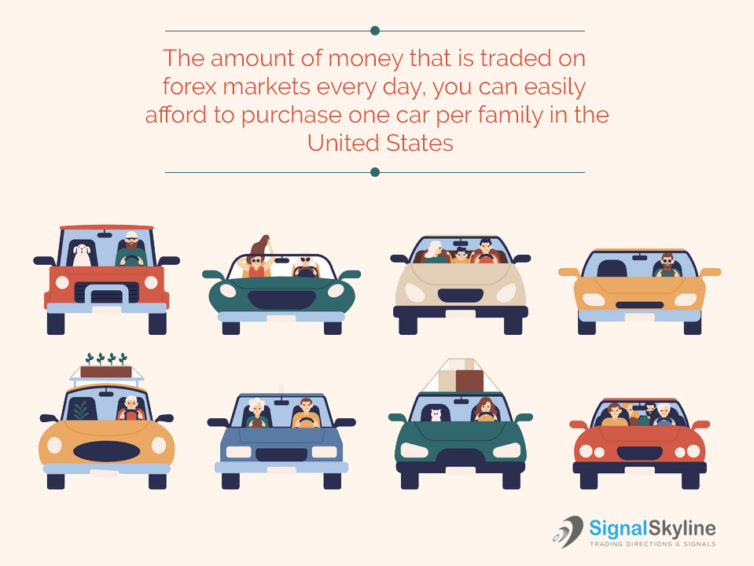 Forex Industry-10 Exciting Facts You Need to Know | Signal Skyline