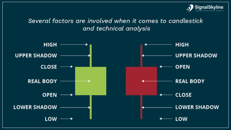 candlestick | Signal Skyline