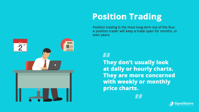 4 Types of Trading: A Brief Analysis | Signal Skyline