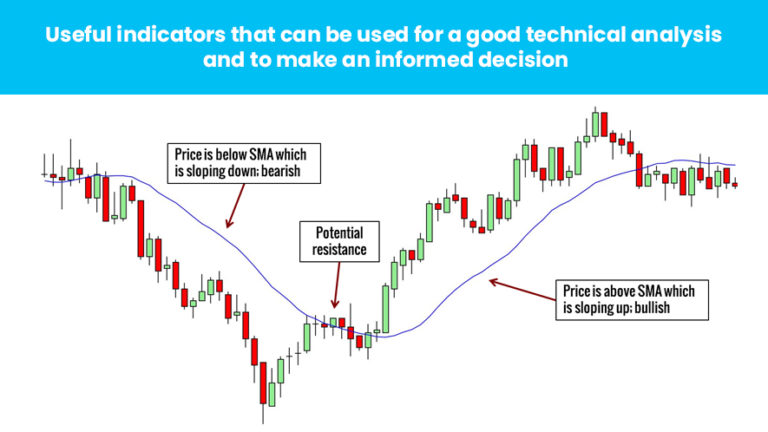 Technical indicators that should be paid attention to | Signal Skyline