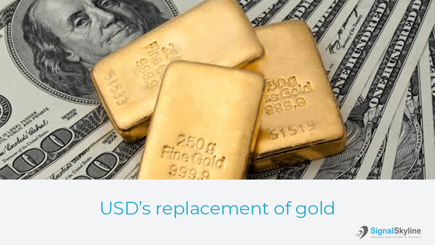 Why is USD the most traded currency in the world? | Signal Skyline